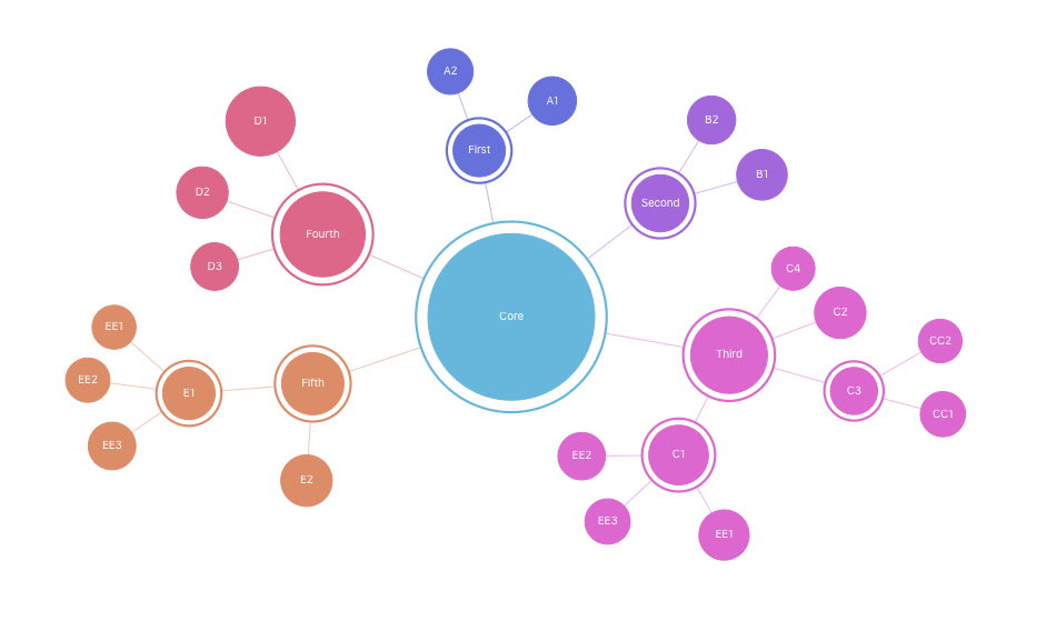 ReactでamCharts4を使う - エンジニアの本棚