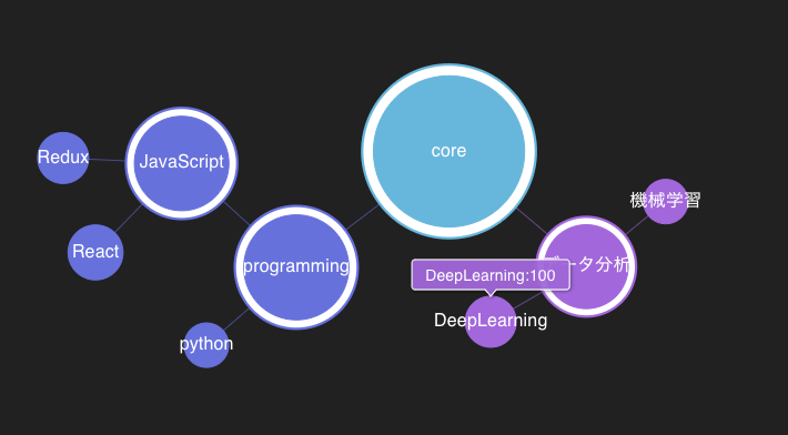 ReactでamCharts4を使う - エンジニアの本棚