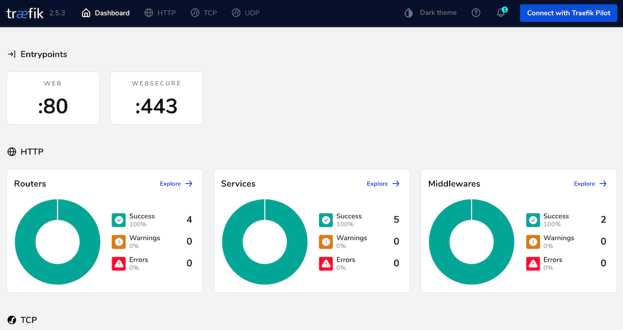 Traefikでデプロイ & Let's EncryptでTLS対応させる - エンジニアの本棚